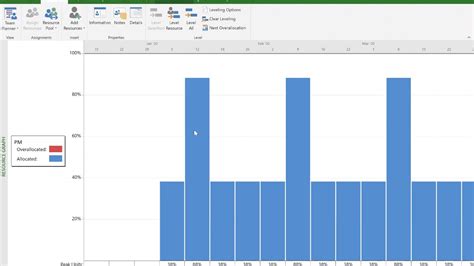 Leveling Resources In MSProject QuadExcel Com