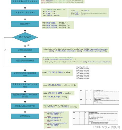 英飞凌tc3xxmcmcan二tc334 Can模块例程 Csdn博客 英飞凌tc3xxmcmcan二tc334 Can模块例程 Csdn博客