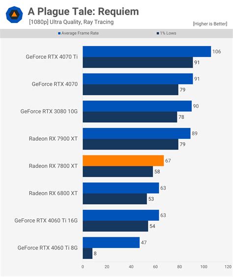 AMD Radeon RX XT Review TechSpot