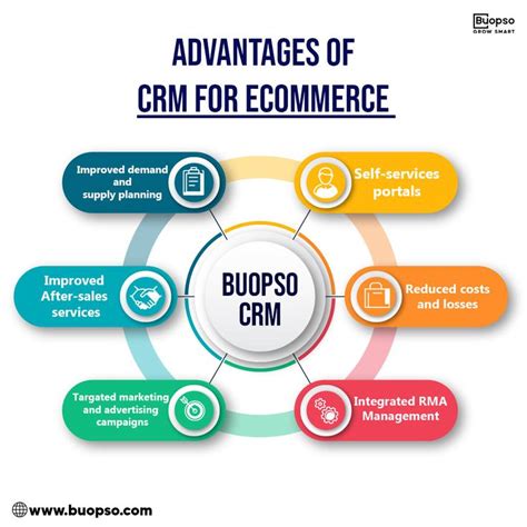 The Cover Of An Advanced Guide To Crm For Ecommer