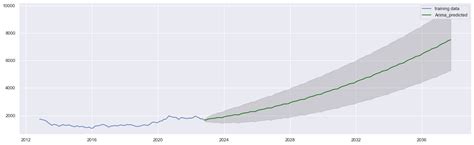 GitHub Hemi Prediction Of Gold Spot Price Using ARMIA Gold Spot Price Prediction Using