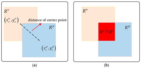 Real Time Object Tracking Via Adaptive Correlation Filters