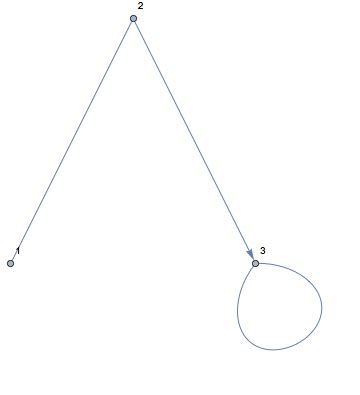 Plotting TreePlot Arrows On Specific Lines Mathematica Stack Exchange