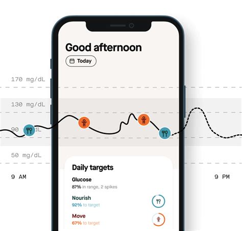Glucose Tracking Insights And A 247 Ai Health Coach January Ai