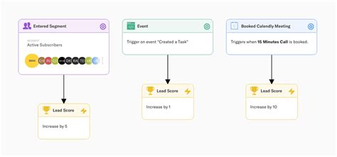 4 Step Sales Productivity Guide To Implement In 2023 Encharge