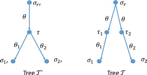 figure 5 1 from inference in large random graphs semantic scholar