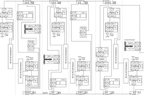 Mvdc Reference Architecture Download Scientific Diagram