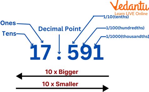 Correct To Two Decimal Places Step By Step Guide And Examples