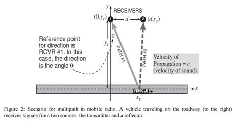 Please Solve Question C Using MATLAB Include Chegg