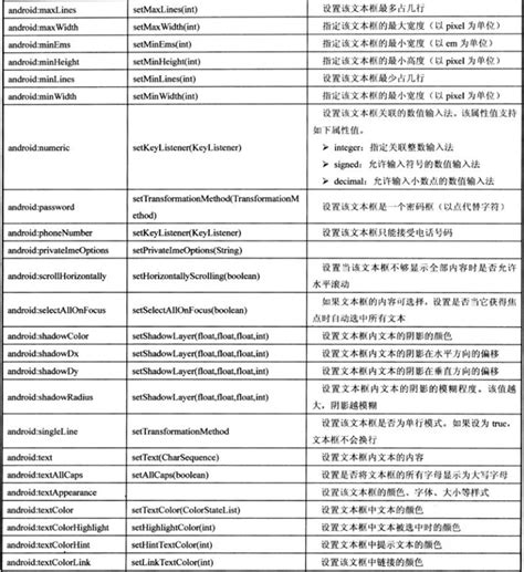 Android Android Studio Textview Csdn