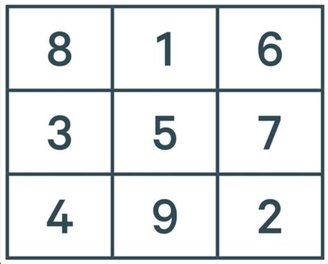 GitHub Kirankotari Magic Matrix Odd Matrix Puzzle Whos Sum Of Column Or Row Values Must Be