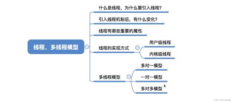 操作系统 进程与线程进程与线程安装进程和线程的命令是什么 Csdn博客