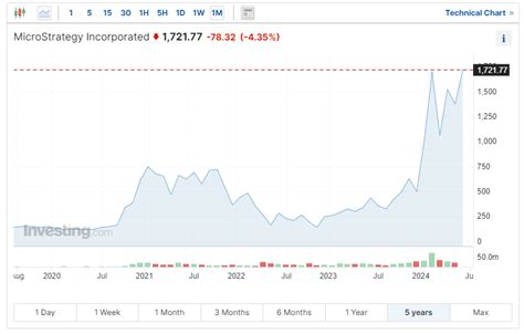 Conheça O Segredo De Uma Empresa Para Superar A Performance Da Nvidia E Como Você Pode Se