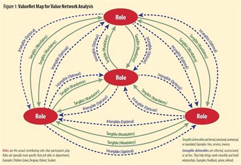 Illuminating The Invisible Mapping Austins Adolescent Health System Using Value Network