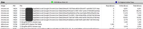 chrome exe writing to non existent tmp files in appdata r chrome