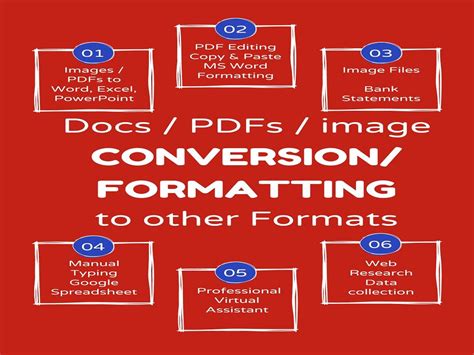 PDF Images Web Page To MS Word Excel Google Doc Sheet File Conversion Upwork