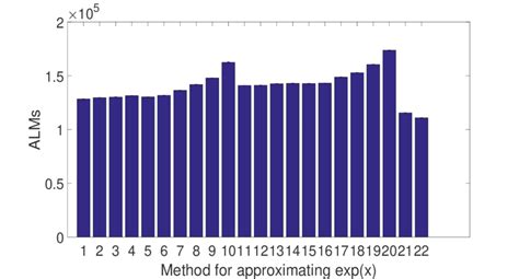 32 Using An Array Of Different Methods For Implementing The Download Scientific Diagram