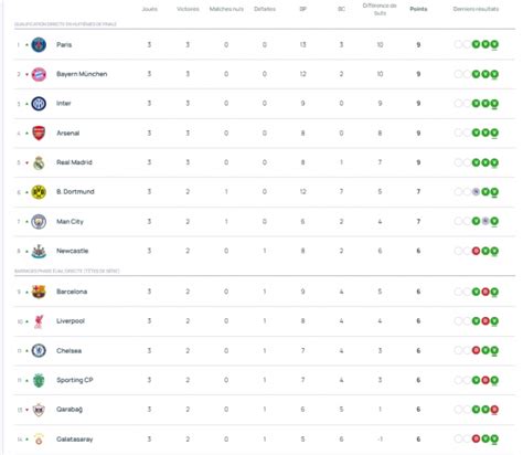 Champions League Schedule For Matchday 4 Of The League Stage