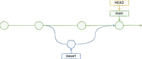 Git 길라잡이