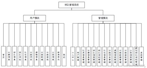 Jspssm计算机毕业设计球队管理系统论文【附源码】 Csdn博客