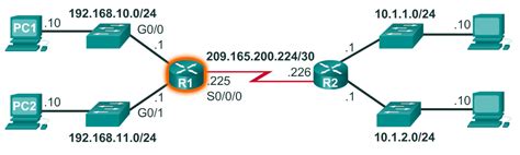Solved Consider The Following Network Diagram And Part Of Chegg