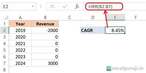 Excel Irr Function A Comprehensive Guide To Evaluating Investment