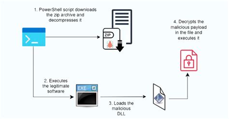 researchers uncover hijack loader malware using stolen code signing