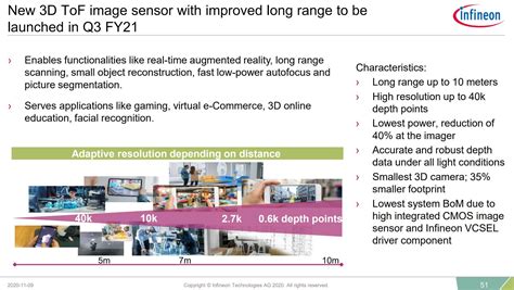 Infineon Estimates Tof Sensor Market F4news