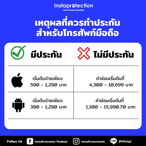 นี่คือเหตุผลว่าทำไมเราจึงควรทำปร Instaprotection Thailand