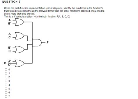 Solved QUESTION Given The Truth Function Implementation Chegg