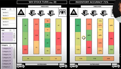 Inventory Accuracy How To Track And Improve It