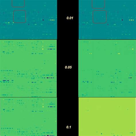 Threshold Effect On The Third Convolution Filter For P 001 P