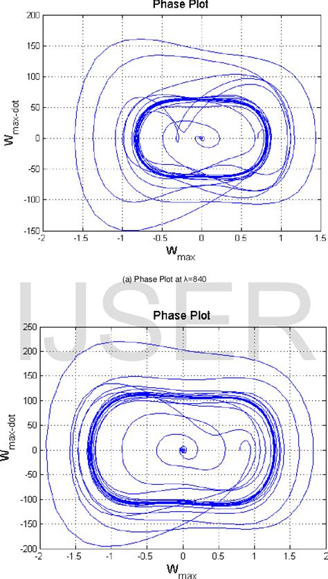 figure 4 3 from an ad hock methodology for optimal placement area of