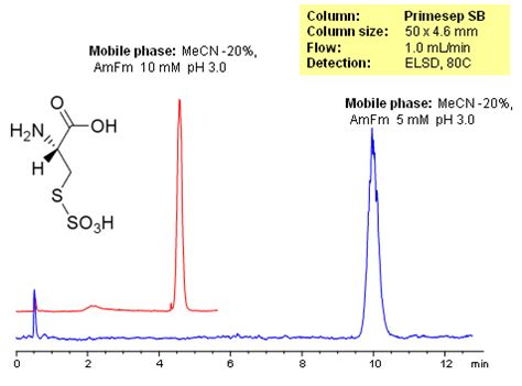 HPLC Analysis Of L Cysteine S Sulfate On Primesep SB Column SIELC