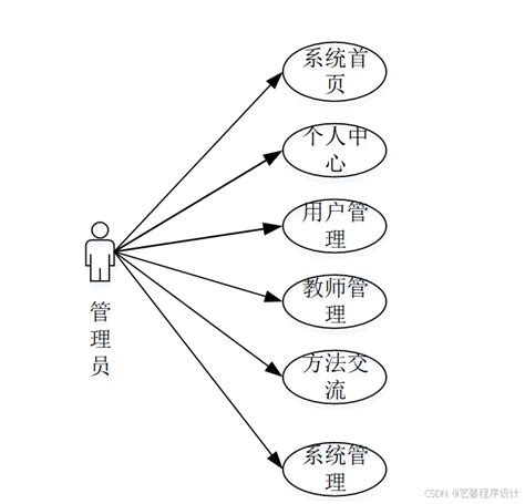 计算机毕业设计基于智能机器人的智能答疑系统的设计与实现智能机器人问答系统的开发与应用 基于人工智能的在线答疑平台设计答疑系统 毕业论文 Csdn博客