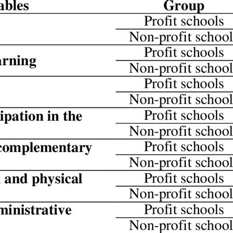Descriptive Indicators Of Research Variables Download Scientific Diagram