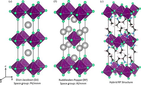 Iucr Understanding Structural Distortions In Hybrid Layered
