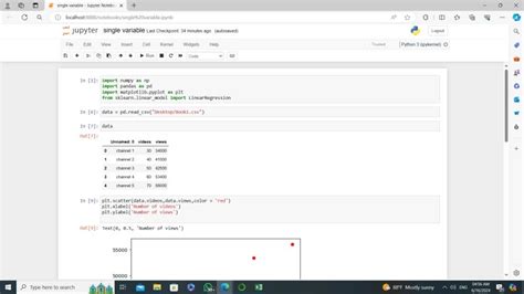 Dinuka Madushan On Linkedin Machinelearning Python Datascience Gisanalysts Geospatial