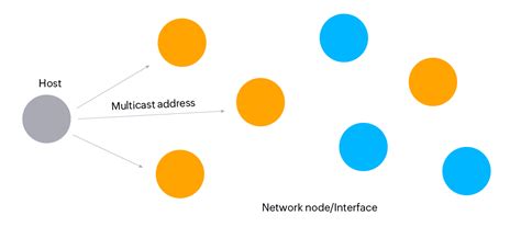 Introduction To Ipv6 Addressing Manageengine Oputils