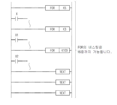 Plc For Next문 명령어 네이버 블로그