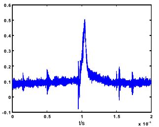 WAVEFORMS OF TARGET ECHO SIGNAL WITHOUT FILTER AT DIFFERENT DETECTION Download Scientific