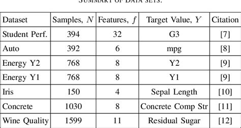 Table I From A Novel Approach To Feature Encoding Semantic Scholar