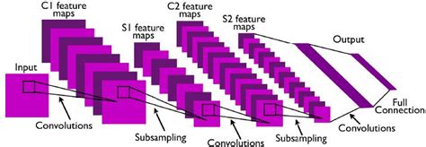 Figure 1 From Breast Cancer Histopathological Image Classification