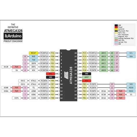 Buy Atmega328p Pu Microcontroller Ic Elementzonline India