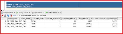 Indexes In Oracle With Examples Dot Net Tutorials