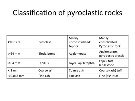 Ppt Volcanic Activity Powerpoint Presentation Free Download Id2122777
