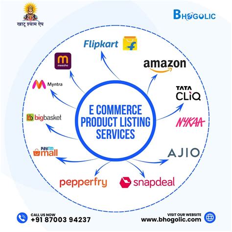 Bhogolic On Linkedin Ecommercebusiness Ecommerce