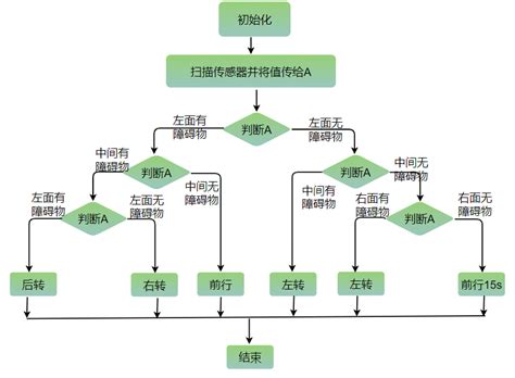架构设计 Web开发技术架构图 流程图 Segmentfault 思否 架构设计 Web开发技术架构图 流程图 Segmentfault 思否