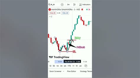 W Chart Pattern Optionstrading Profit 📊 Youtube