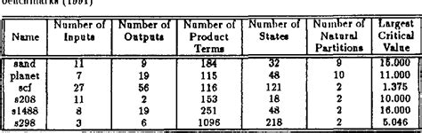 figure i from application of the principal partition and principal